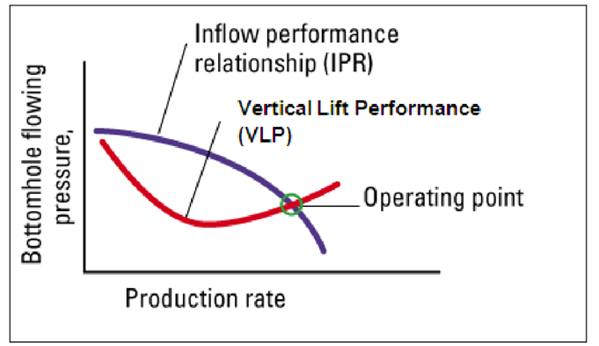 Overview of Gas Lift; Part 1: Gas Lift History, Fundamentals, Mandrels, Valve Types, and a ...